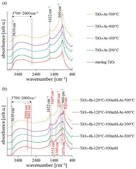 Photocatalytic Inactivation of Co-Culture of E. coli and S. epidermidis ...