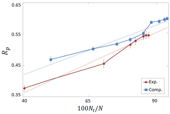 Machine Learning Scoring Functions for Drug Discovery from Experimental ...