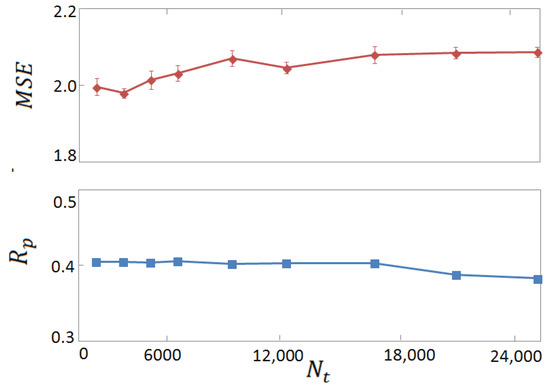 Machine Learning Scoring Functions for Drug Discovery from Experimental ...