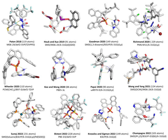 Molecular Understanding and Practical In Silico Catalyst Design in ...
