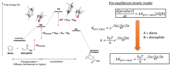 Molecular Understanding and Practical In Silico Catalyst Design in ...