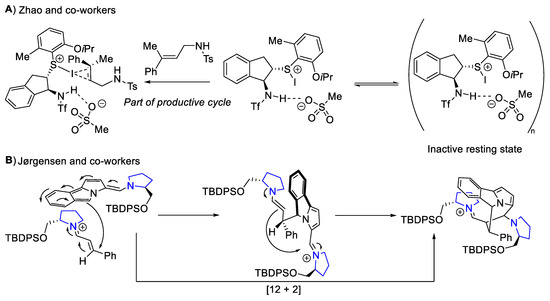 Molecules | Free Full-Text | Molecular Understanding and Practical In ...