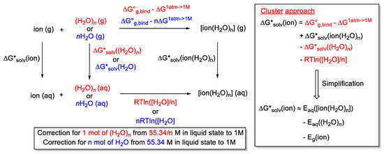 Molecular Understanding and Practical In Silico Catalyst Design in ...
