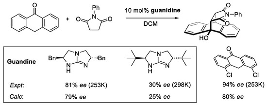 Molecules | Free Full-Text | Molecular Understanding and Practical In ...