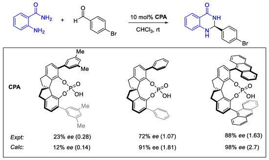 Molecular Understanding and Practical In Silico Catalyst Design in ...