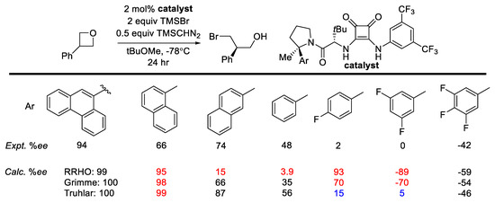 Molecular Understanding and Practical In Silico Catalyst Design in ...
