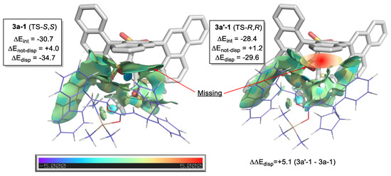 Molecules | Free Full-Text | Molecular Understanding and Practical In ...