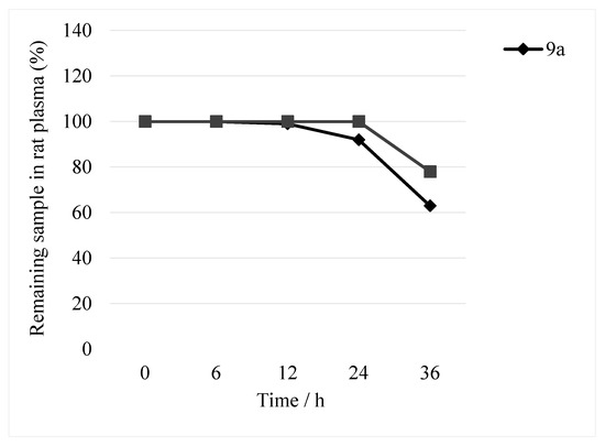 Development of Combretastatin A-4 Analogues as Potential Anticancer Agents with Improved Aqueous ...