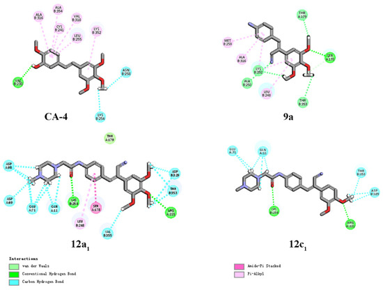Development of Combretastatin A-4 Analogues as Potential Anticancer ...