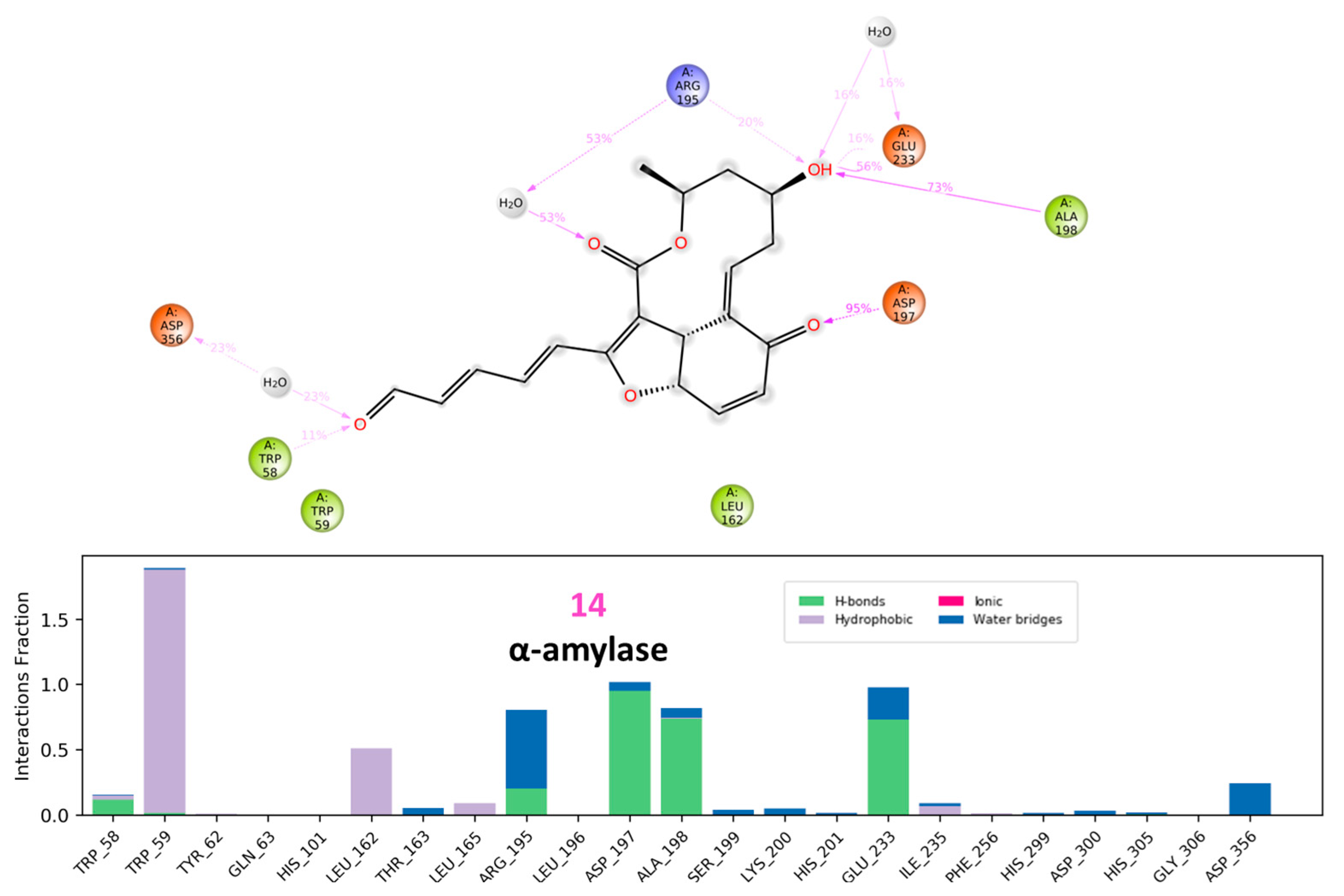 Molecules Free Full Text Chemical And Biological Review Of