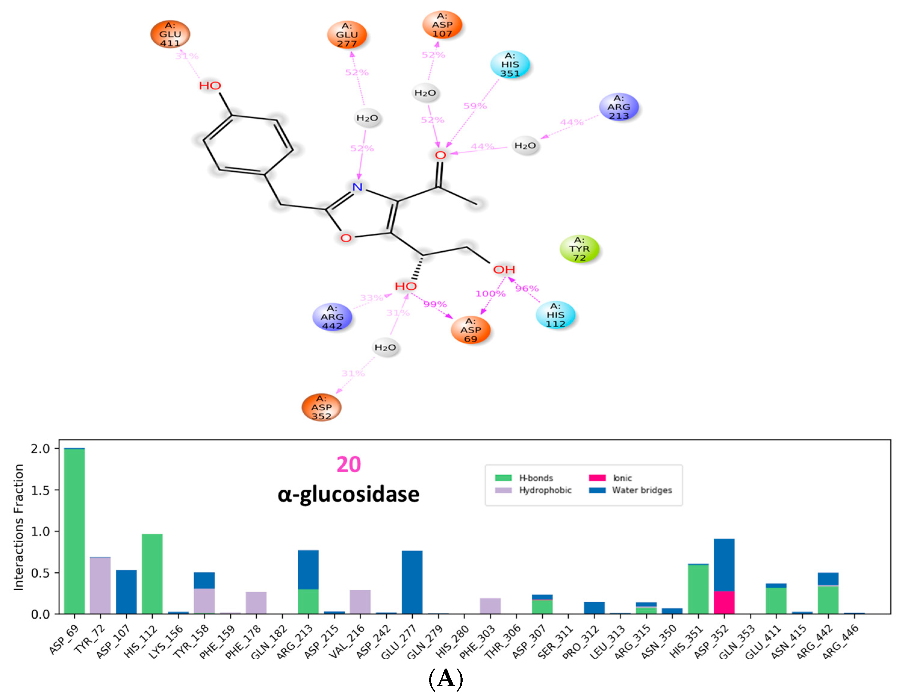 Molecules Free Full Text Chemical And Biological Review Of