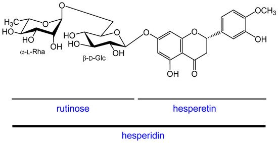 Hesperidin, Hesperetin, Rutinose, and Rhamnose Act as Skin Anti-Aging ...