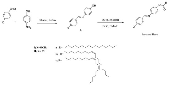 Design of Liquid Crystal Materials Based on Palmitate, Oleate, and ...