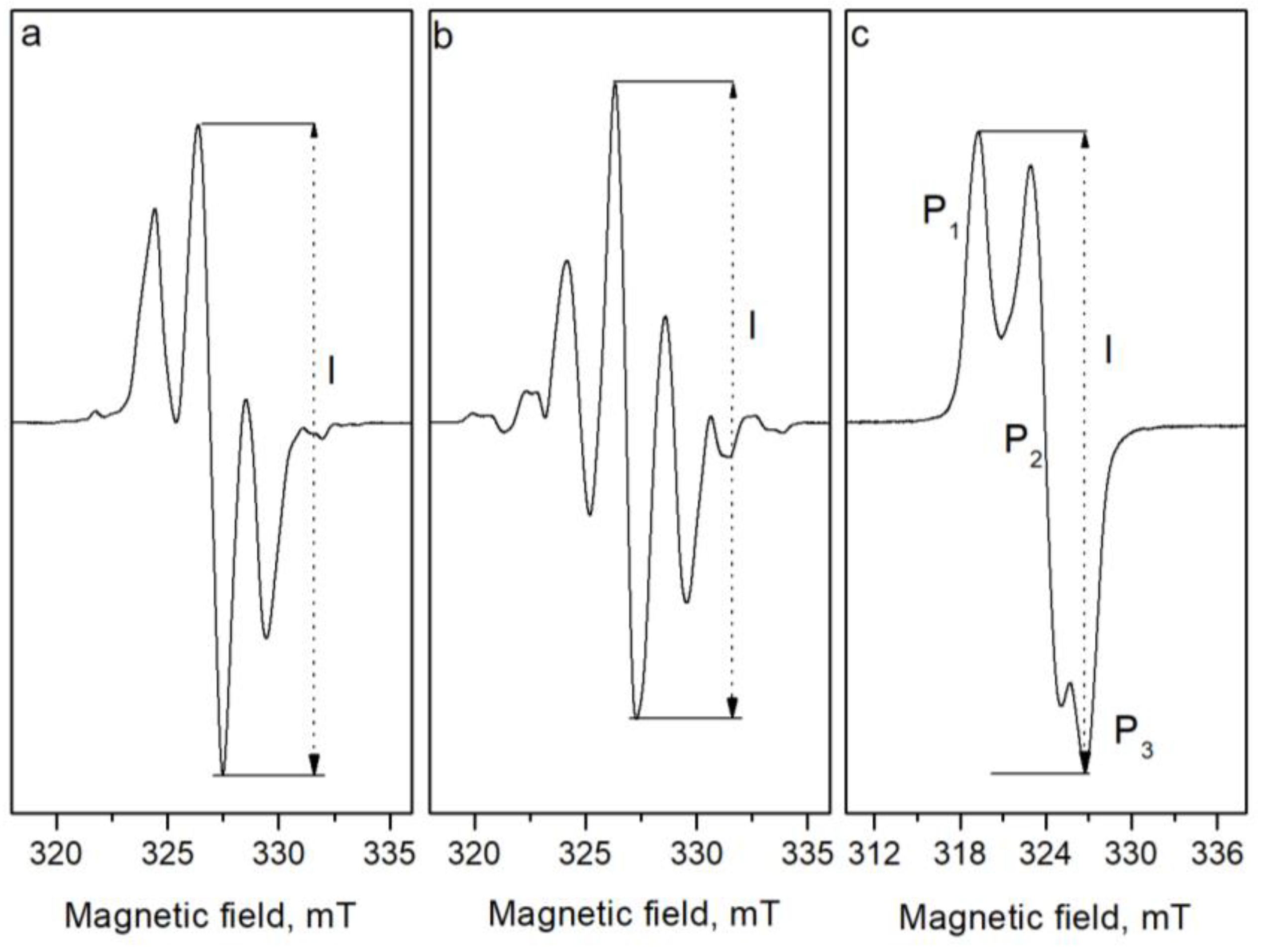Application of Amino Acids for High-Dosage Measurements with Electron ...