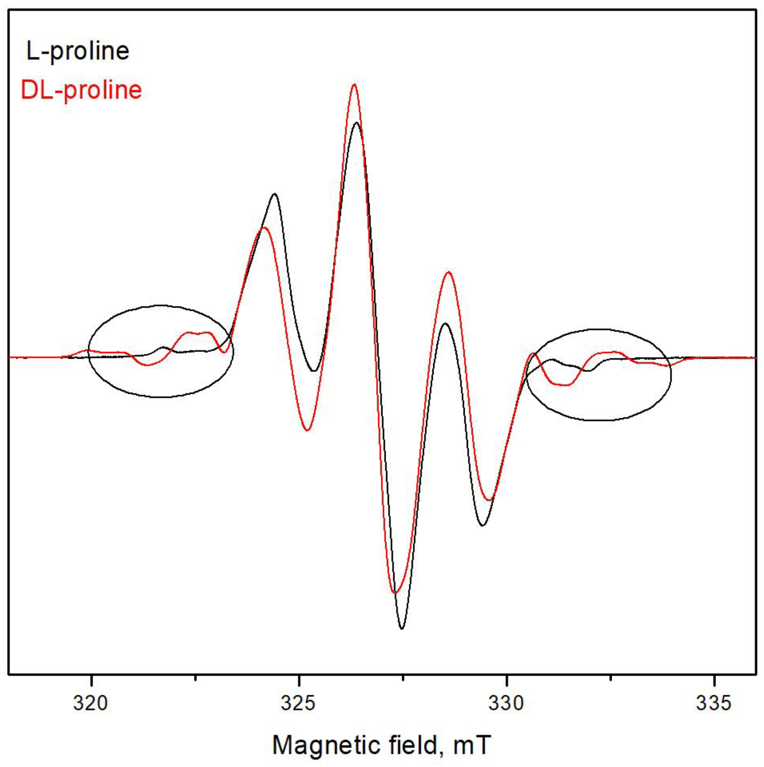 Application of Amino Acids for High-Dosage Measurements with Electron ...