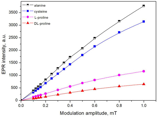 Application of Amino Acids for High-Dosage Measurements with Electron ...