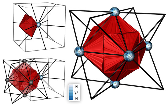 Molecules | Free Full-Text | Unicorns, Rhinoceroses and Chemical Bonds