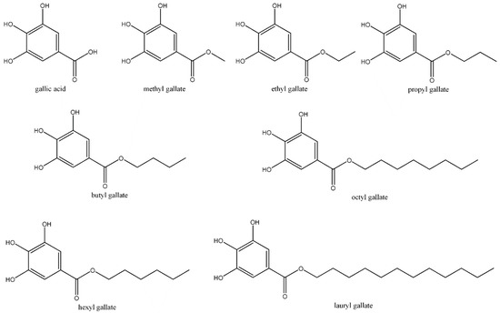 Alkyl Gallates as Potential Antibiofilm Agents: A Review