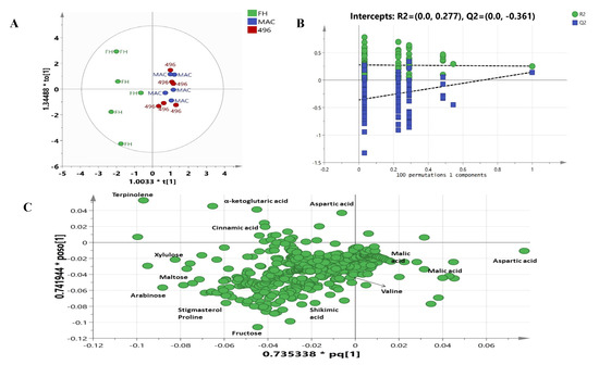 NMR-Based Metabolomics: A New Paradigm to Unravel Defense-Related ...