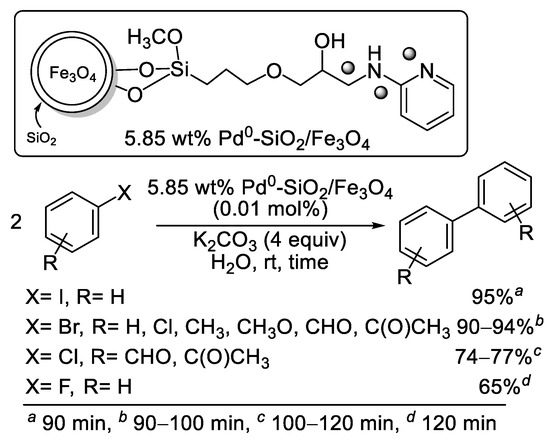 A Novel Insight into the Ullmann Homocoupling Reactions Performed in ...