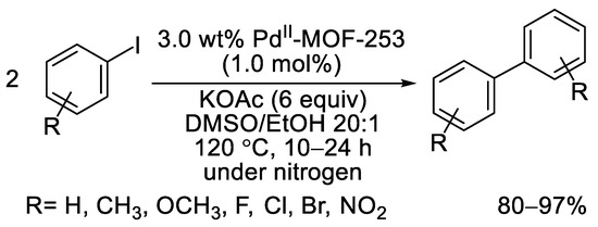A Novel Insight into the Ullmann Homocoupling Reactions Performed in ...