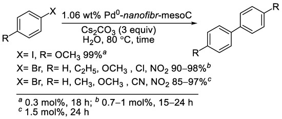 A Novel Insight into the Ullmann Homocoupling Reactions Performed in ...