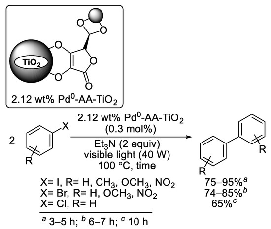 A Novel Insight into the Ullmann Homocoupling Reactions Performed in ...