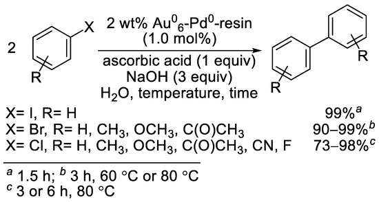 A Novel Insight into the Ullmann Homocoupling Reactions Performed in ...