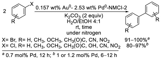 A Novel Insight into the Ullmann Homocoupling Reactions Performed in ...