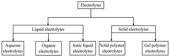 Molecules | Free Full-Text | A Review of Current Trends on Polyvinyl ...