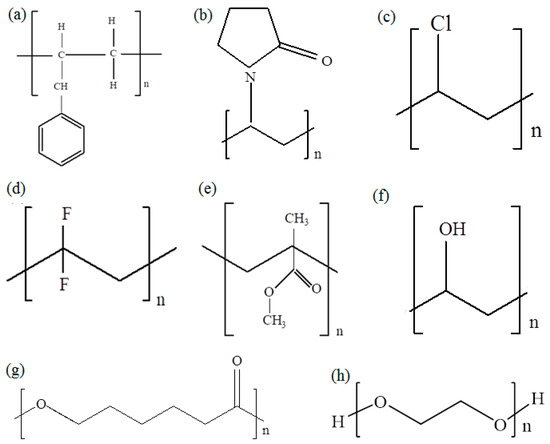 A Review of Current Trends on Polyvinyl Alcohol (PVA)-Based Solid ...