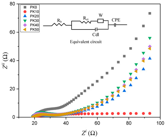 Molecules | Free Full-Text | A Review of Current Trends on Polyvinyl ...