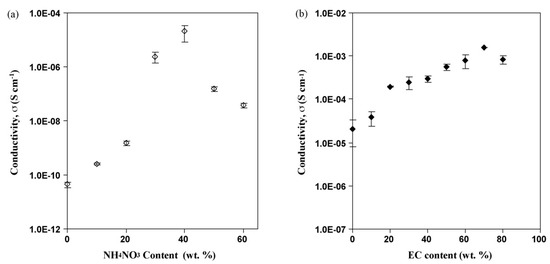 Molecules | Free Full-Text | A Review of Current Trends on Polyvinyl Alcohol (PVA)-Based Solid ...