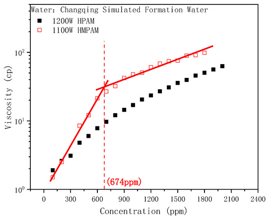 The Synergistic Effects between Sulfobetaine and Hydrophobically ...