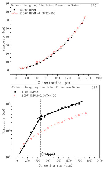 The Synergistic Effects between Sulfobetaine and Hydrophobically ...