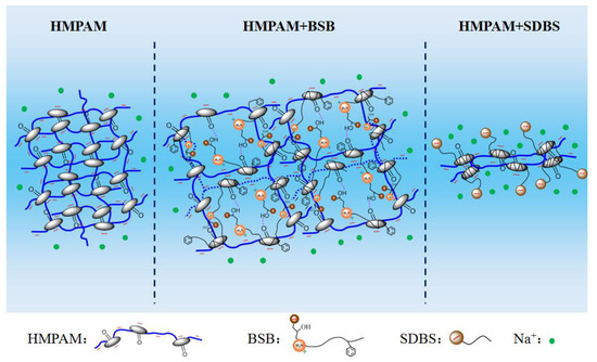The Synergistic Effects between Sulfobetaine and Hydrophobically ...