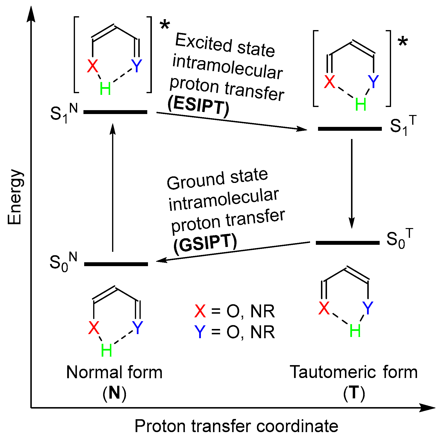 Molecules | Free Full-Text | ESIPT-Capable 4-(2-Hydroxyphenyl)-2 ...