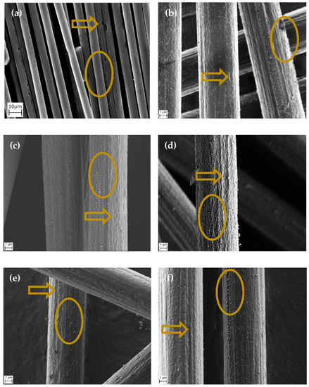Phosphasilazanes as Inhibitors for Respirable Fiber Fragments Formed ...