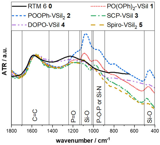 Phosphasilazanes as Inhibitors for Respirable Fiber Fragments Formed ...