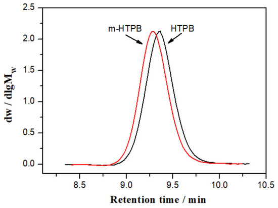 Fabrication of Hydroxy-Terminated Polybutadiene with Piezoelectric ...