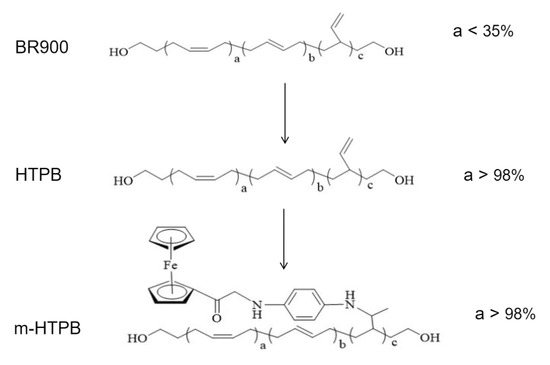 Fabrication of Hydroxy-Terminated Polybutadiene with Piezoelectric ...