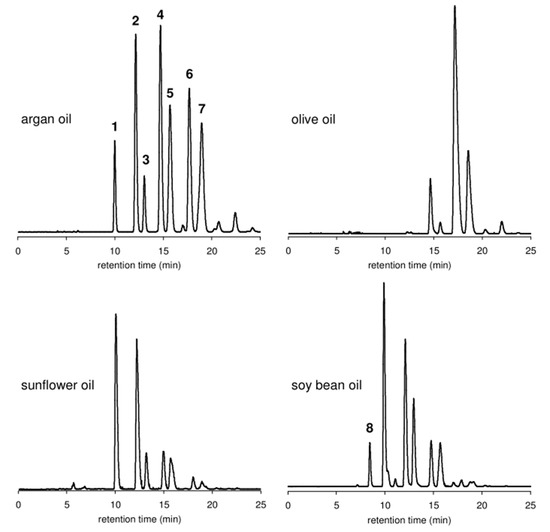 Quality Control and Authentication of Argan Oils: Application of ...