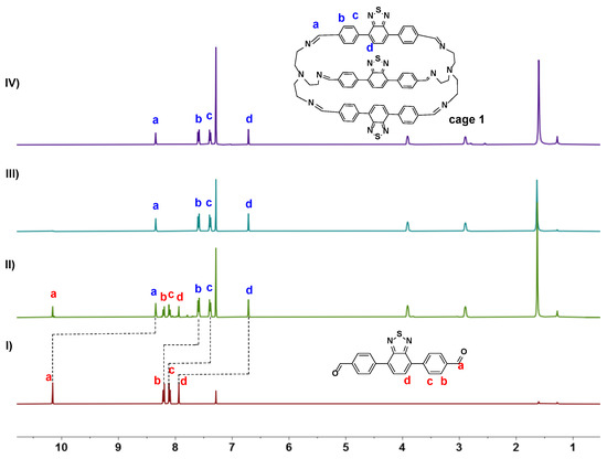 A Benzothiadiazole-Based Self-Assembled Cage for Cadmium Detection
