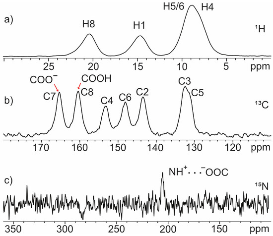 Zwitterionic or Not? Fast and Reliable Structure Determination by ...