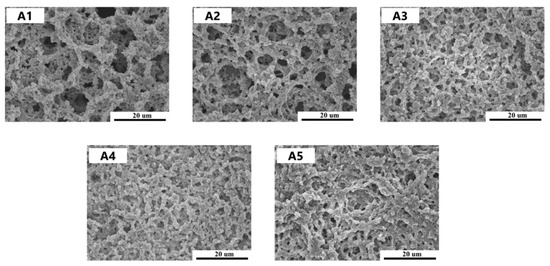 A Stable PDLC Film with High Ageing Resistance from an Optimized System ...