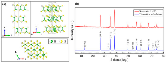 Rhombohedral Boron Monosulfide as a p-Type Semiconductor