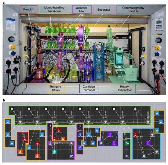 Progress of Artificial Intelligence in Drug Synthesis and Prospect of ...