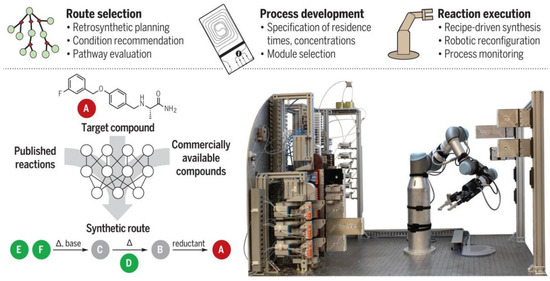 Progress of Artificial Intelligence in Drug Synthesis and Prospect of ...