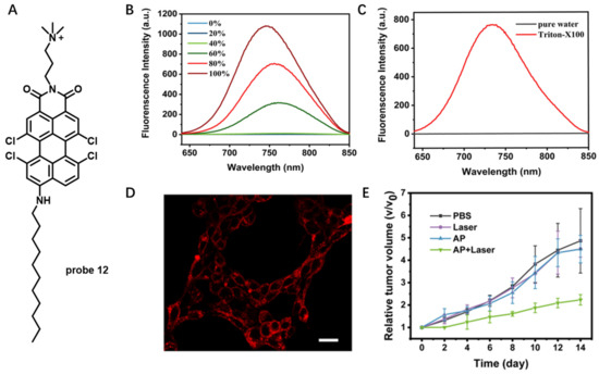 Molecular Engineering of Near-Infrared Fluorescent Probes for Cell ...