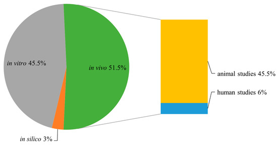 Molecules | Free Full-Text | Erucic Acid—Both Sides of the Story: A ...